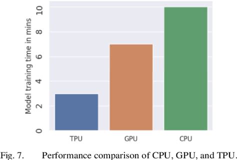 Figure 1 From Pneumonia Detection In Chest X Rays Using Transfer Learning And Tpus Semantic