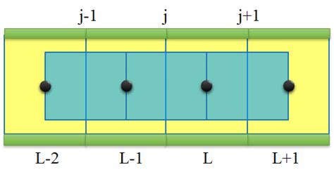 One Dimensional Grid With N Control Volumes Shaded By Yellow Staggered Download Scientific