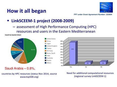 Linksceem 2 A Computational Resource For The Eastern Mediterranean Ppt Download