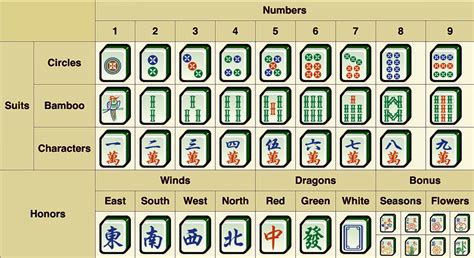 Free Mahjong Games Online 50 Free Variations