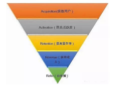 数据分析入门 必学的35个数据分析模型 知乎
