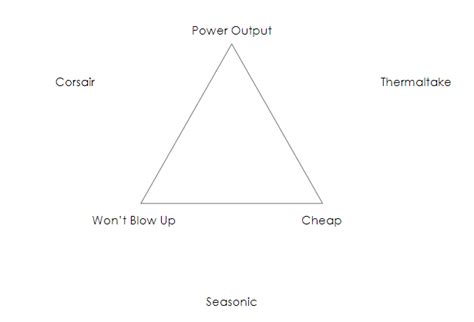 The Psu Triangle Good Power Output Wont Blow Up Good Value R