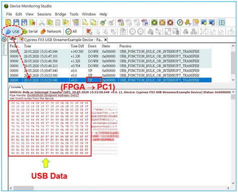 Transmitted Usb Data From The Fpga Development Kit To Pc1 Up Via The Download Scientific