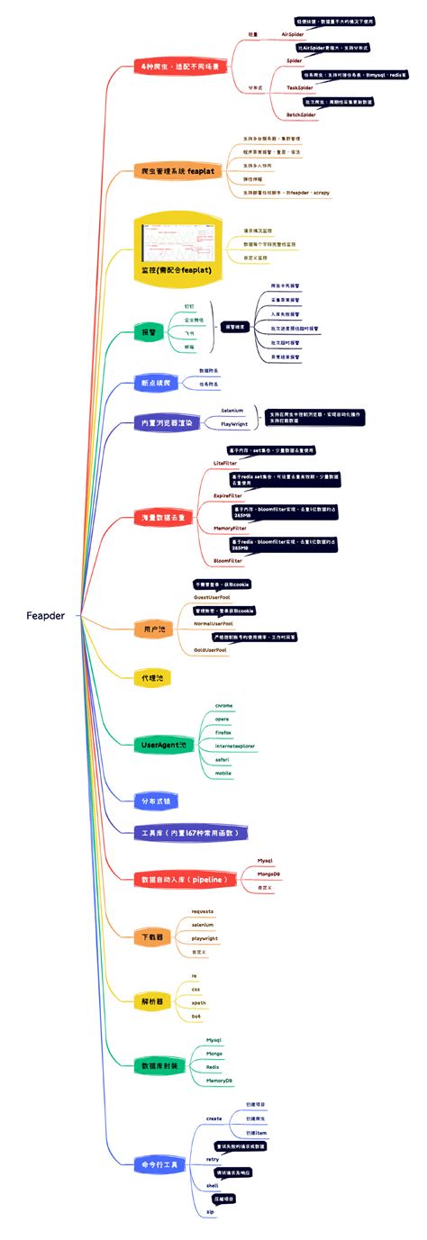 GitHub Boris code feapder feapder is an easy to use powerful crawler framework feapder是