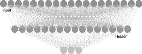 5 Schematic Of A Multilayer Perceptron Classifier Architecture Of Download Scientific Diagram