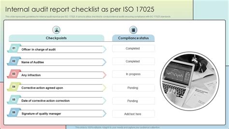 Internal Audit Report Checklist As Per Iso 17025 Ppt Example