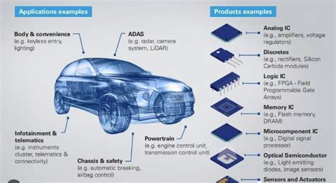 Inventory Of Commonly Used Automotive Mcu Chip Manufacturers And Models Blog Ampheo