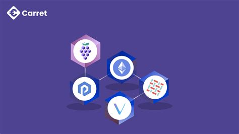 How Blockchain Technology Impacts Supply Chain Management