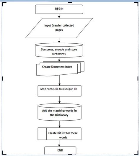 Web Indexing Indranis Recipes Cooking And Travel Blog