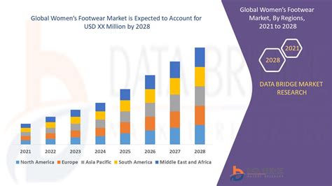 Womens Footwear Market Size Trends And Industry Statistics By 2031