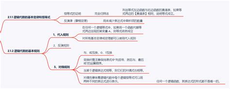 第2章·逻辑代数与硬件描述语言基础·复习笔记 知乎 第2章·逻辑代数与硬件描述语言基础·复习笔记 知乎