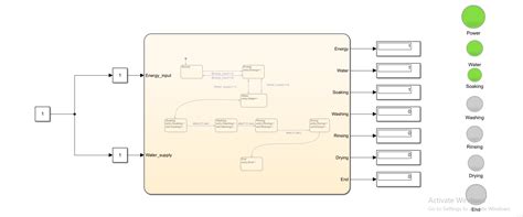 Simulating Washing Machine Working By Stateflow In Simulink Projects