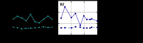 Characteristic Ripple Length Along The Experiment A Test No B Download Scientific