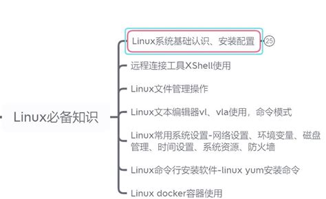 Linux系统安装JDK全流程详解版本选择有讲究 Linux命令大全 手册 Linux系统安装JDK全流程详解版本选择有讲究 Linux命令大全 手册