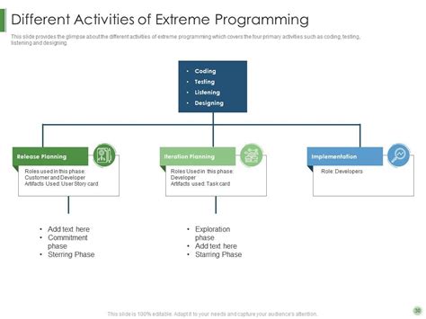 Scrum Crystal Extreme Programming It Powerpoint Presentation Slides Presentation Graphics