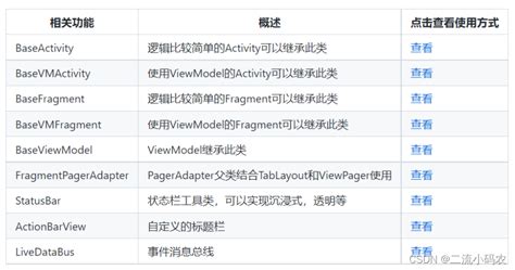 Android极简mvvm，从一个基类库谈起mvvm Viewbangding基础类封装 Csdn博客