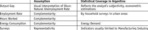 Proxy Indicators Of Capital Utilisation Download Table