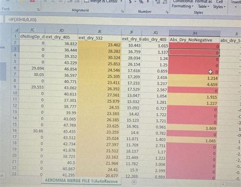 Solved How Can I Replace All The Zeros In Column Jh With Na
