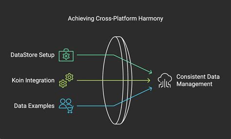 Comprehensive Guide To Creating A Custom Bottom Sheet Dialog In Android