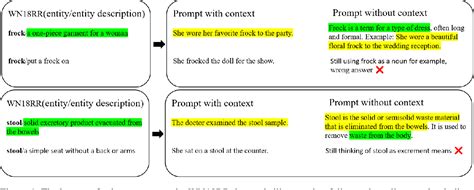 Figure 4 From Enhancing Text Based Knowledge Graph Completion With Zero Shot Large Language