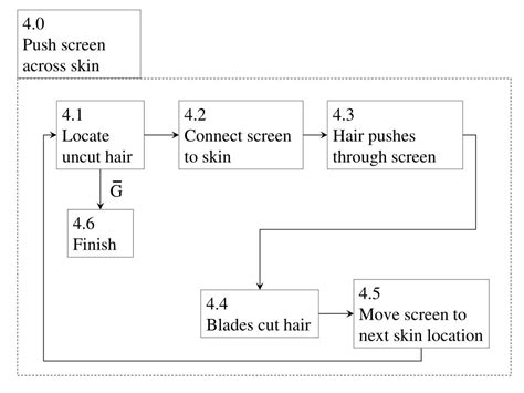 Ppt Functional Analysis And Physical Decomposition Powerpoint Presentation Id 243704