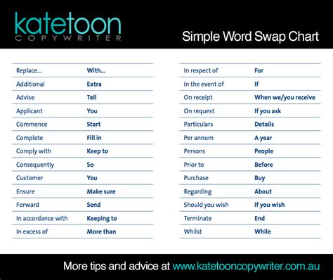Simple Word Swap Chart