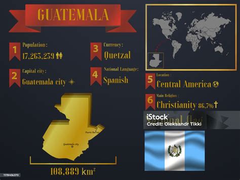 과테말라 통계 데이터 시각화 여행 관광 지 인포 그래픽 정보 그래픽 벡터 그림입니다 국기 국가 실루엣 세계지도 모든 대륙 아시아 미국 유럽 오세아니아 비즈니스 요소 개체