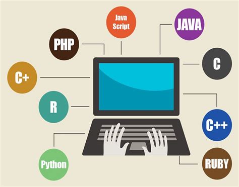 top 10 programming languages techdoor365