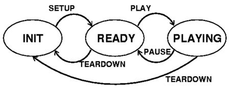 GitHub Devdeep J S Video Streaming Using RTSP And RTP