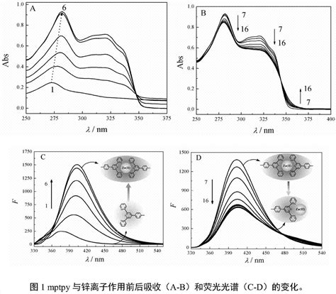 Small Molecule Probe Based Fluorescent Spectrometry Used For Detecting Pyrophosphate Eureka