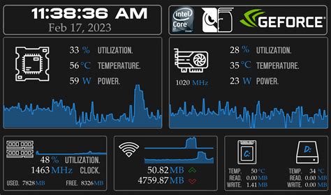 I Made A Custom Sensor Panel Software With Hwinfo Shm Support For Hdmi