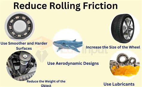 Rolling Friction Example
