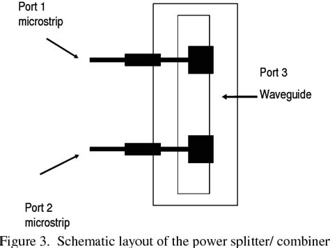 Figure 3 From Microstrip To Waveguide 3db Power Splitter Combiner On Fr4 Pcb Up To 50 Ghz