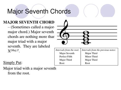 Ppt Triads And Seventh Chords Powerpoint Presentation Free Download