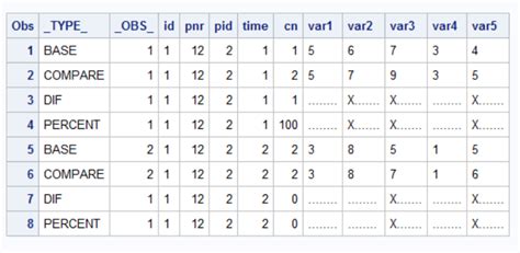 Solved Compare Rows In A Dataset Sas Support Communities