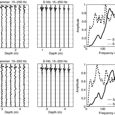 Experiment 2 Seismic Array Data Downhole Common Source Gather With
