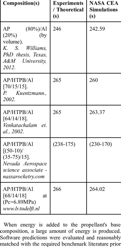 Software Prediction Validation And Verification Download Scientific