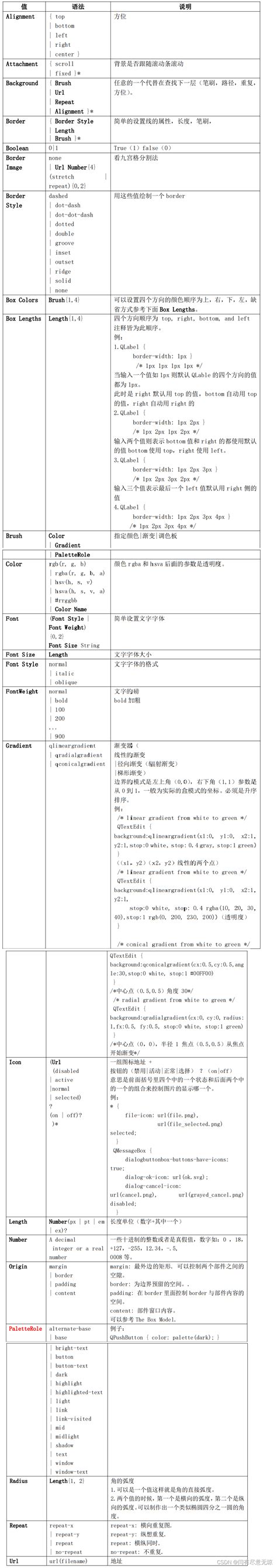 qt6之样式表2 pyqt6 样式表 csdn博客