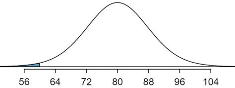 Binomial Distribution