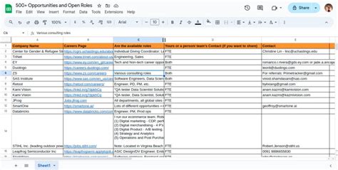 Mr Soarx On Linkedin Jobopportunities Careerportal Jobsearch