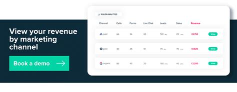 How To Turn Data Into Actionable Insights Tips From The Experts Ruler Analytics