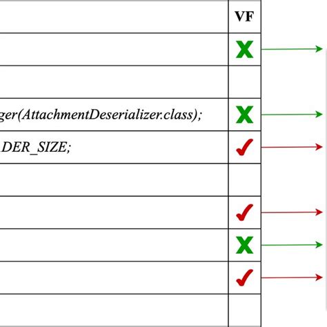 A Sample Commit Fix At Line Level Granularity Which Is For Fixing Download Scientific Diagram