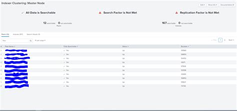 Why Are Search Factor And Replication Factors Not Splunk Community