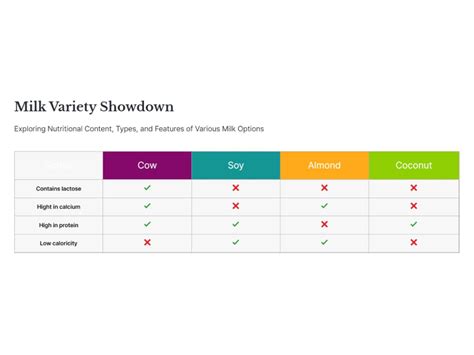 Unlimited Table As A Nutritional Table Unlimited Elements Widget