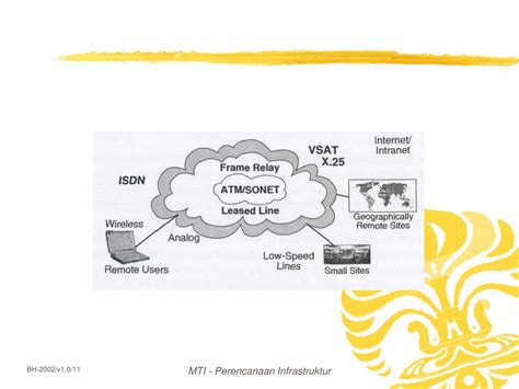 Ppt Adaptive Infrastructure Laying The Foundation Powerpoint Presentation Id 5843507