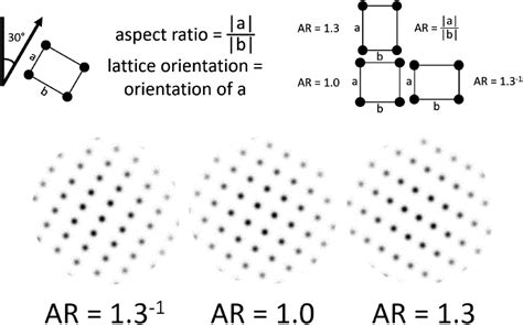 Same Stimulus Same Temporal Context Different Percept Individual Differences In Hysteresis