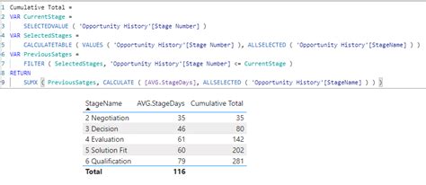 Solved How To Calculate Cumulative Sum Of A Measure With Microsoft Fabric Community