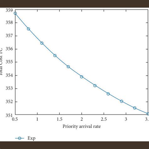 A Priority Retrial Queue With The Mg1g Qbwv Download Scientific Diagram
