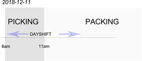 Sql Server Sql Get Values Between Two Times Stack Overflow