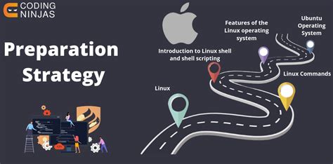 Linux Systems Engineer At Apple Naukri Code 360